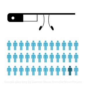 Hardware Beta Testing for connected products, wearables, IoT, and more